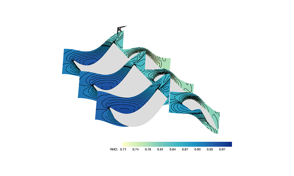 Advanced blade aerodynamic design for next-generation jet engines | IDMEC